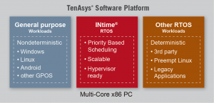 INtime® for Windows - 虹科智能互联