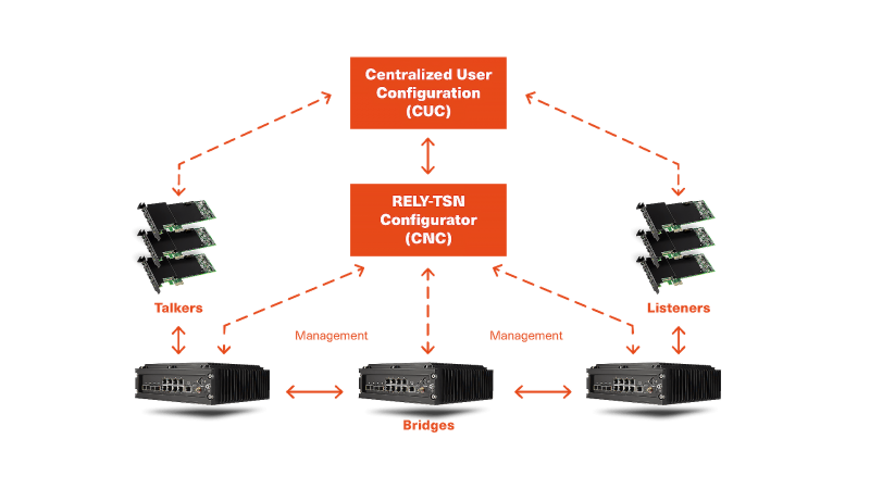 TSN硬件设备 - 虹科智能互联