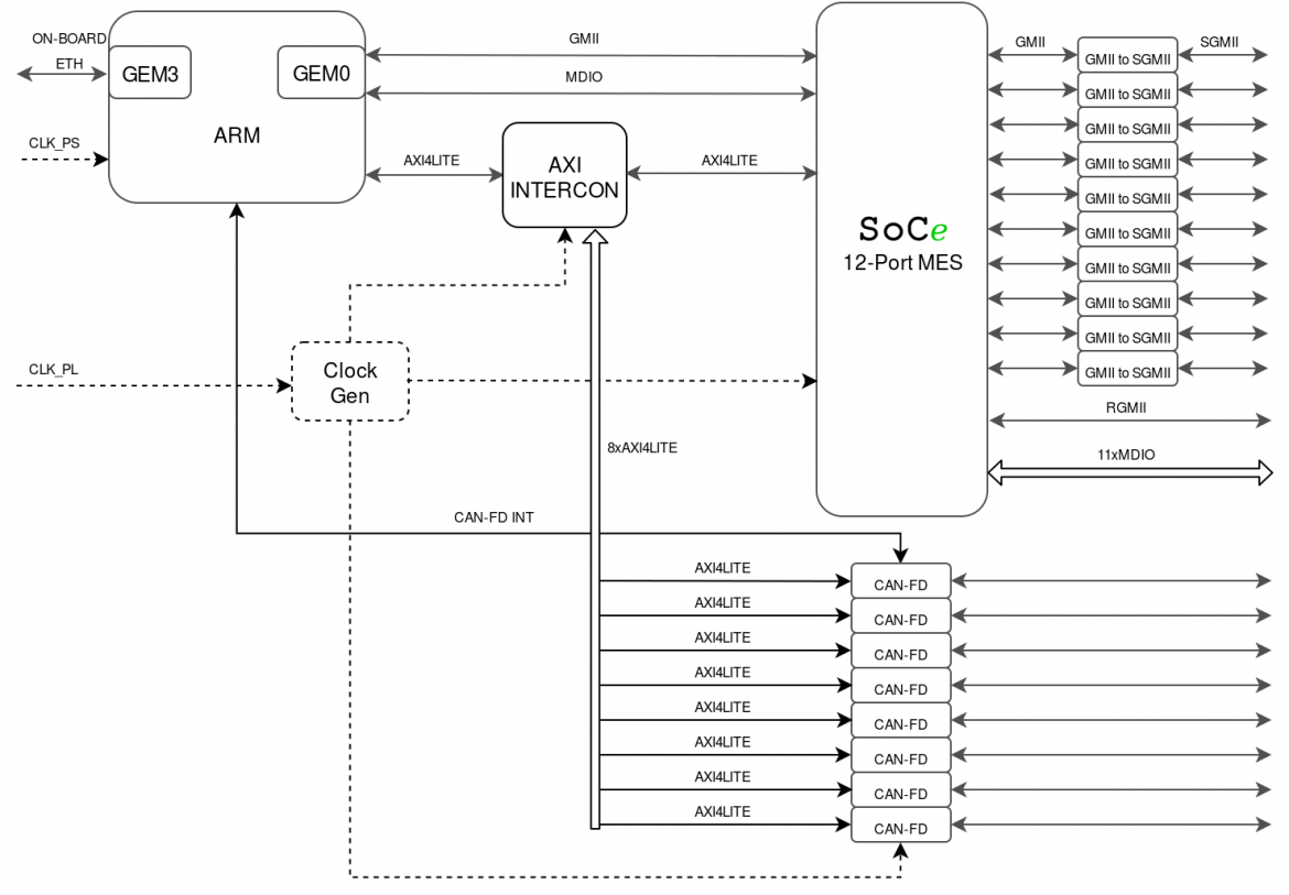Multiport FMC Board：多端口FMC板卡 - 虹科智能互联