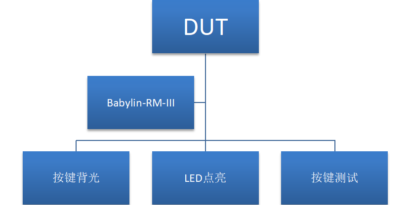 INtime® SDK - 虹科智能互联