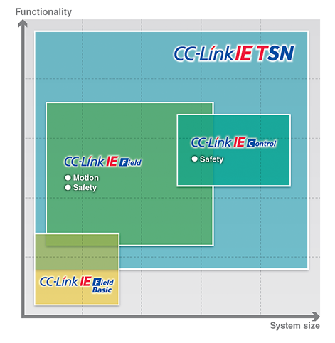 CC-Link IE Field Basic协议栈 - 虹科智能互联