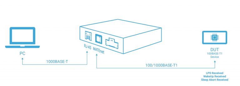 100/1000BASE-T1 MediaConverter MATEnet - 虹科智能互联