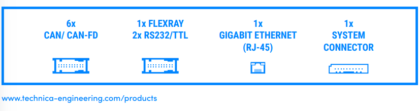 CM CAN COMBO - 总线捕捉模块- 虹科智能互联