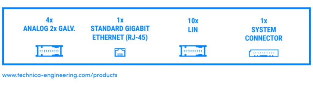 Capture Module LIN Combo - 虹科智能互联