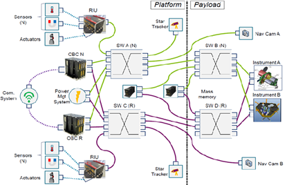 虹科技术|如何用TSN流识别技术破解航空电子网络的传输难题？ - 虹科智能互联