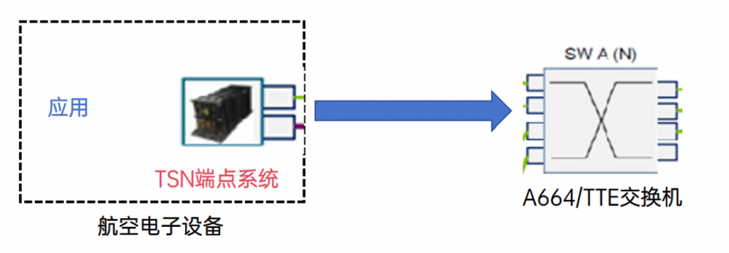 虹科技术|如何用TSN流识别技术破解航空电子网络的传输难题？ - 虹科智能互联