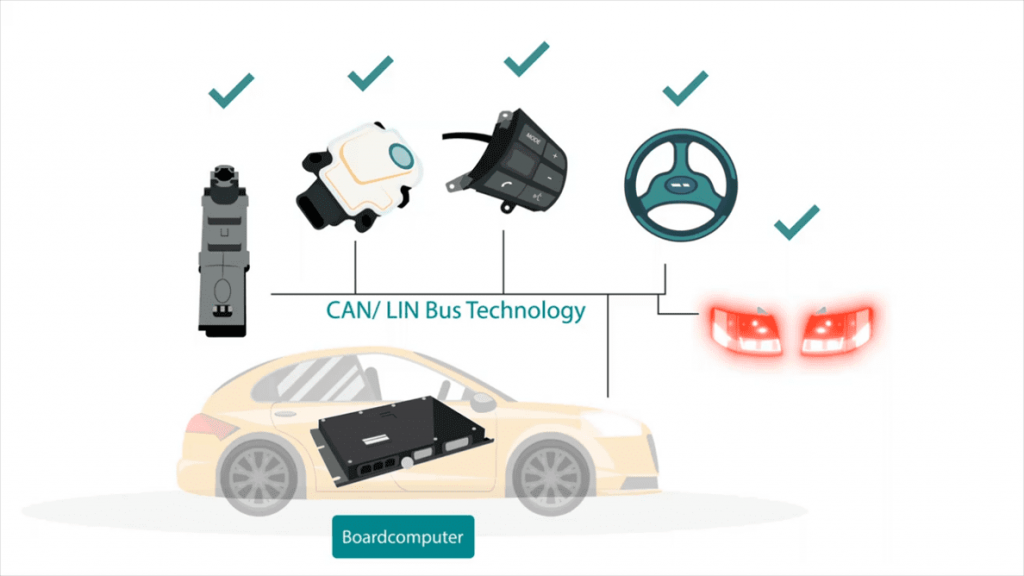 虹科新品|Baby-LIN第三代系列产品全面升级，重塑车辆测试新体验 - 虹科智能互联