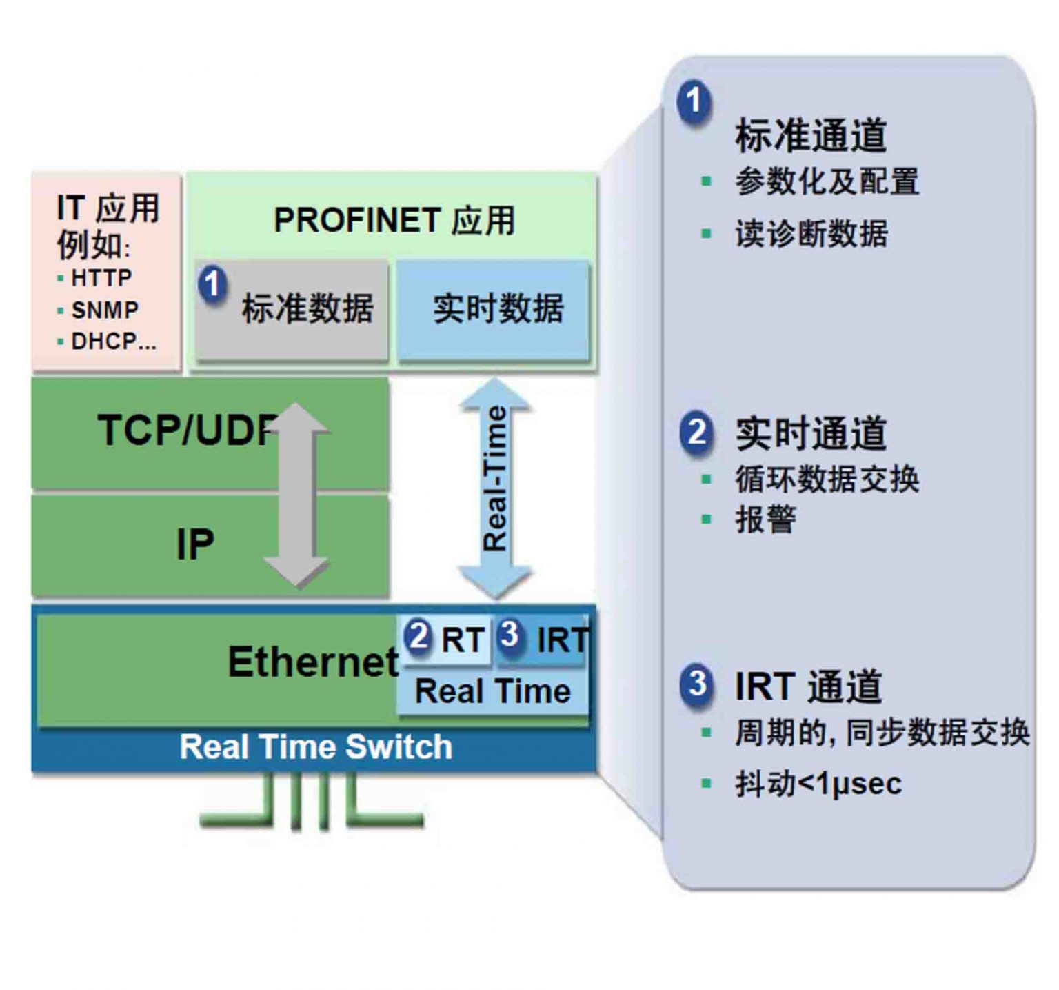 虹科分享|基于Linux系统的PROFINET工业读码器方案 - 虹科智能互联