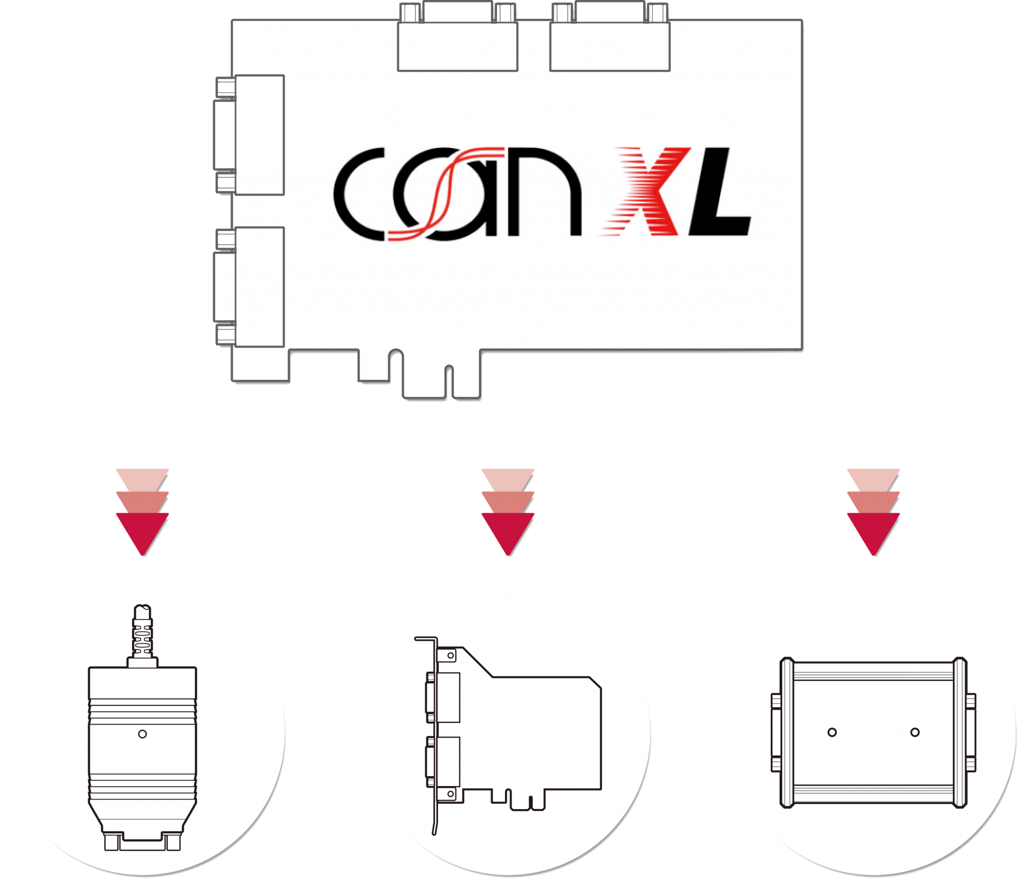 CAN XL技术- CAN总线技术新进展 | CAN CC、CAN FD与CAN XL效率对比 | 虹科智能互联
