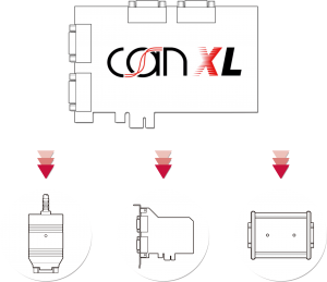 CAN XL技术- CAN总线技术新进展 | CAN CC、CAN FD与CAN XL效率对比 | 虹科智能互联