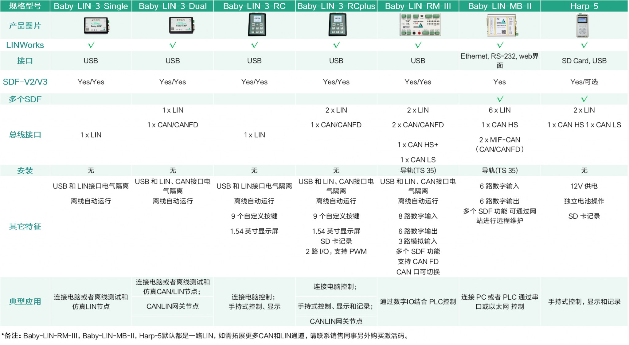 LIN/CAN总线汽车零部件测试方案 - 虹科智能互联