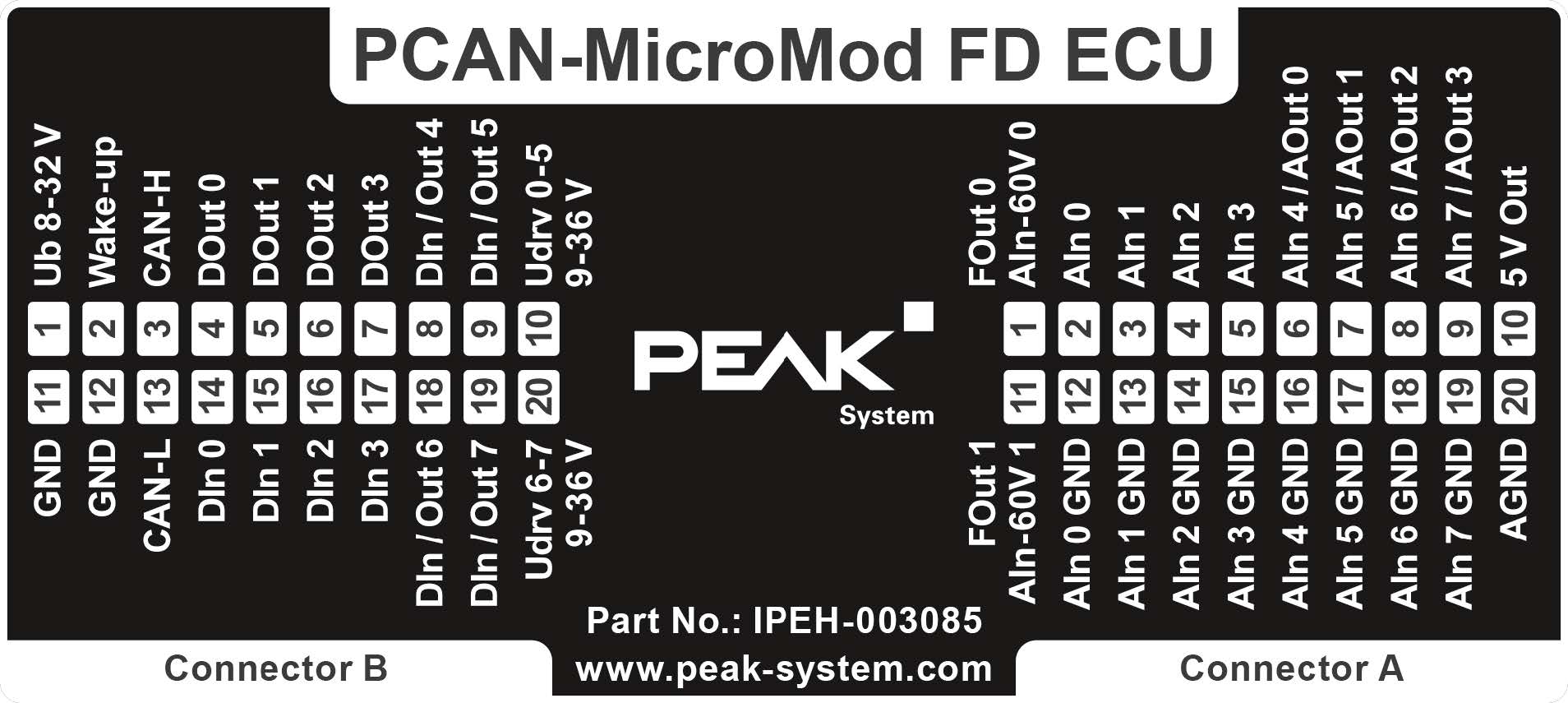PCAN-MicroMod FD ECU -通用可控制单元 - 虹科智能互联