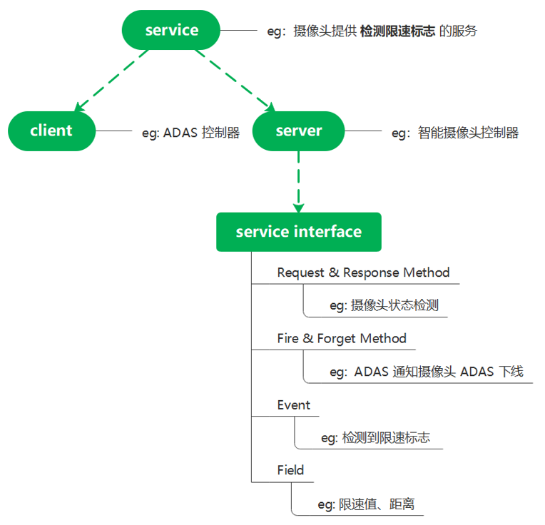 虹科技术|ANDi软件应用：SOME/IP协议如何重塑车载通信架构？ - 虹科智能互联