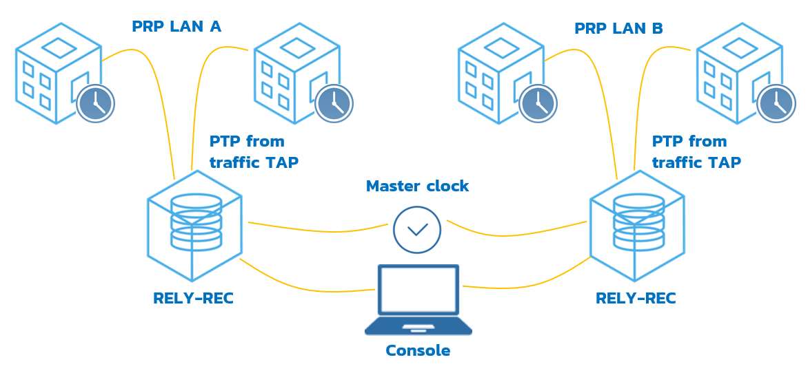 虹科案例 | 电力行业如何在 HSR/PRP/PTP 网络中经济高效地进行持续监控？ - 虹科智能互联