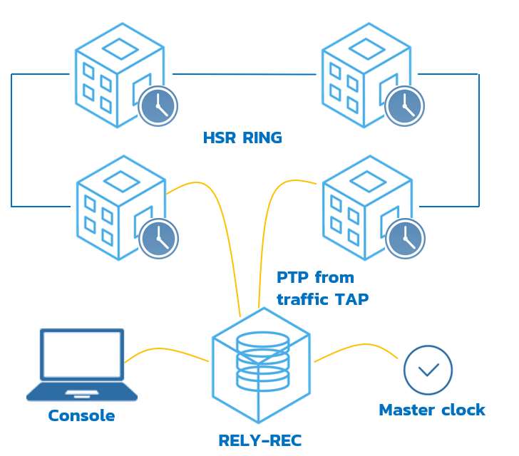 虹科案例 | 电力行业如何在 HSR/PRP/PTP 网络中经济高效地进行持续监控？ - 虹科智能互联