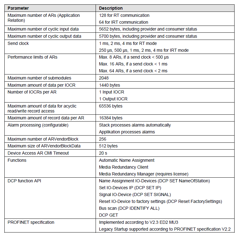 HK-CIFX板卡作为PROFINET主站的基本使用举例 - 虹科智能互联