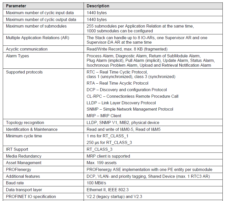 HK-CIFX板卡作为PROFINET从站的基本使用举例 - 虹科智能互联