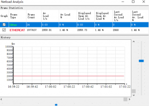 以太网分析仪netANALYZER在EtherCAT网络的测试举例 - 虹科智能互联
