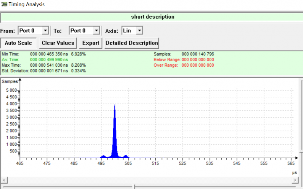 以太网分析仪netANALYZER在EtherCAT网络的测试举例 - 虹科智能互联