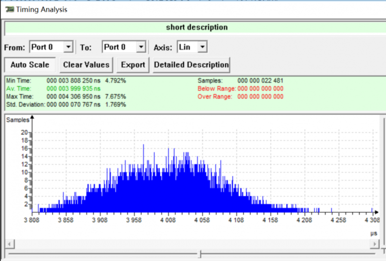 以太网分析仪netANALYZER在EtherCAT网络的测试举例 - 虹科智能互联
