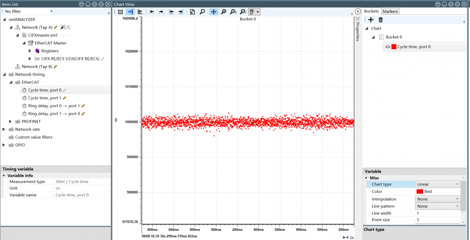 以太网分析仪netANALYZER Scope软件介绍 - 虹科智能互联