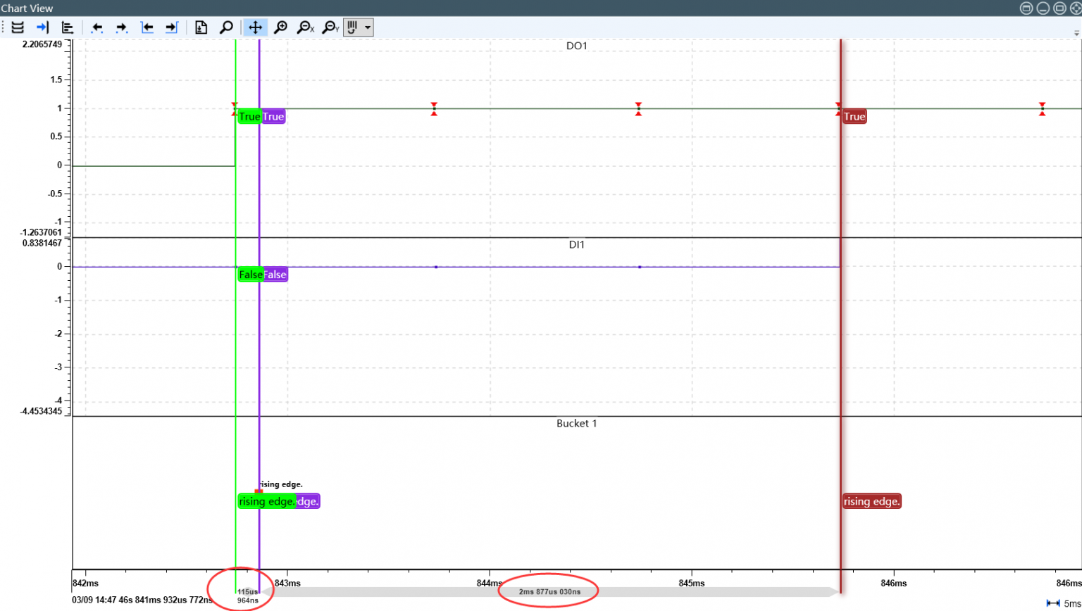 以太网分析仪netANALYZER Scope软件介绍 - 虹科智能互联