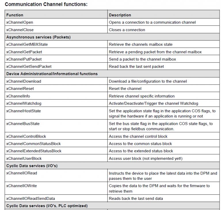 HK-CIFX板卡作为PROFINET主站的基本使用举例 - 虹科智能互联
